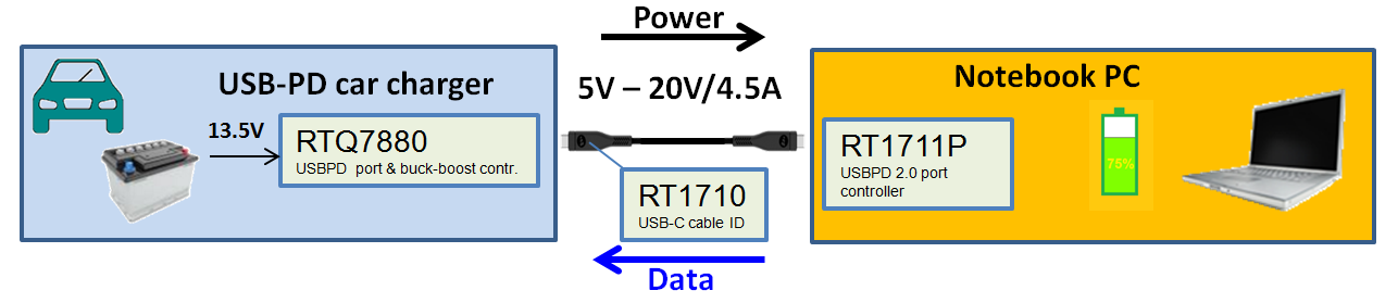 USB Type-C接口PD协议解决方案 | Richtek Technology